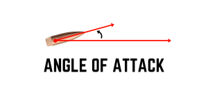 28 Weird External Ballistic Effects Explained With Pictures