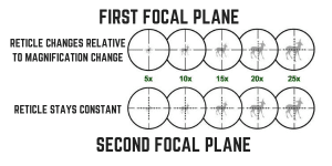 8 Best First Focal Plane Scopes [Updated 2025]