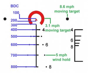 How To Use ACSS HUD DMR Reticle [Video Illustration]