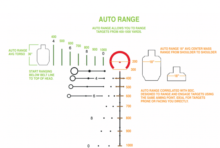 How To Use ACSS HUD DMR Reticle [Video Illustration]