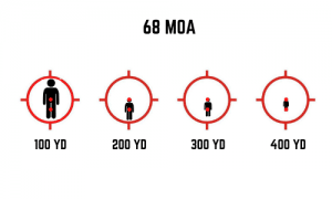 65 VS 68 MOA Reticles – Different Or The Same?