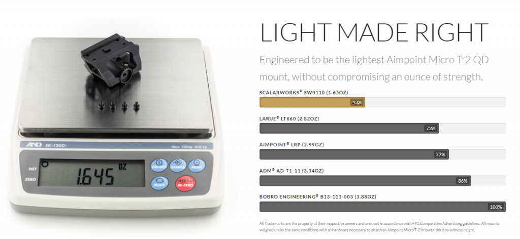 Scalarworks LEAP Mount Review