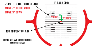 Scope Adjustment Which Way To Turn – Mistakes To Avoid