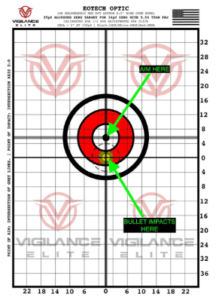 36 Yard Zero Explained [+Test Results]