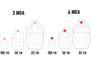 How To Use Pistol Red Dot Sight | Fundamental 101