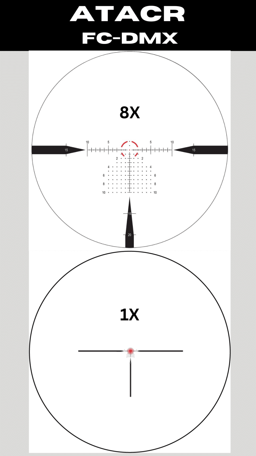 FC DMX Reticle Guide For Beginners